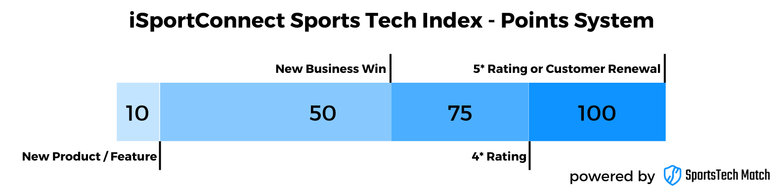 iSportConnect SportsTech Index powered by SportsTech Match - 13/4 ...