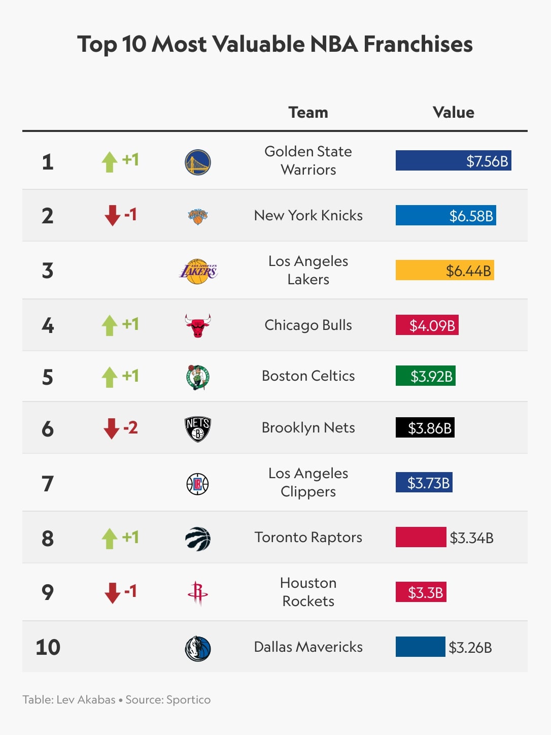 The View From The USA: What drives the price of an NBA franchise ...