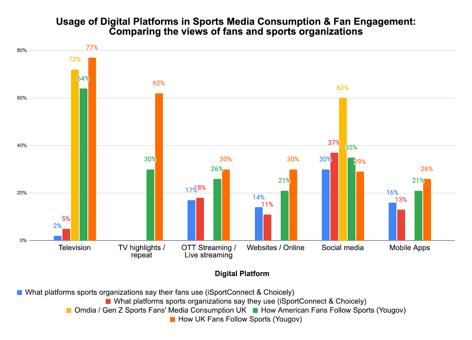 The channels sports brands can't ignore - iSportConnect