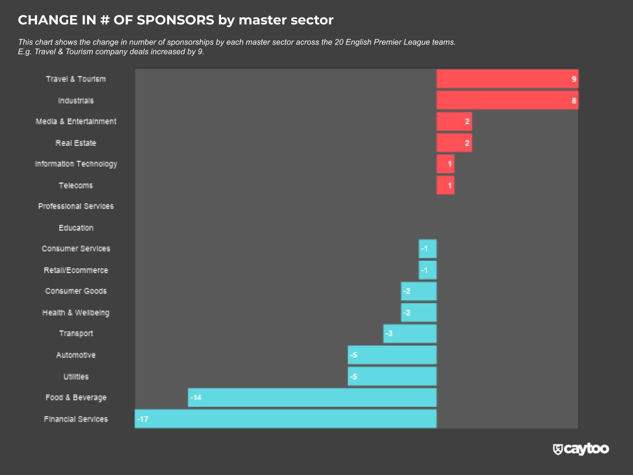 iSportConnect Sponsorship Index: Your complete Premier League ...