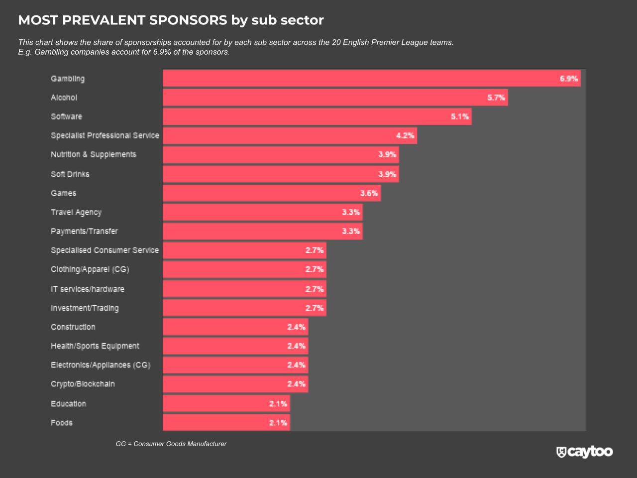 iSportConnect Sponsorship Index: Your complete Premier League ...
