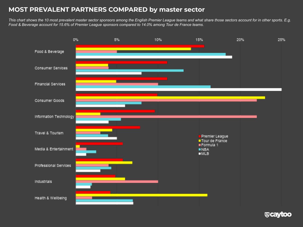 iSportConnect Sponsorship Index: Your complete Premier League ...